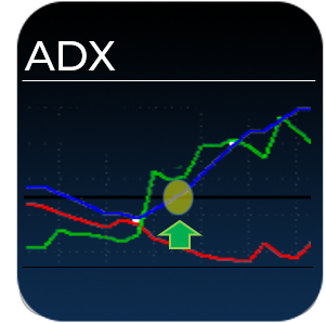 ADX - ¿Qué es? - tradEAsy