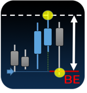 What is Breakeven? - tradEAsy